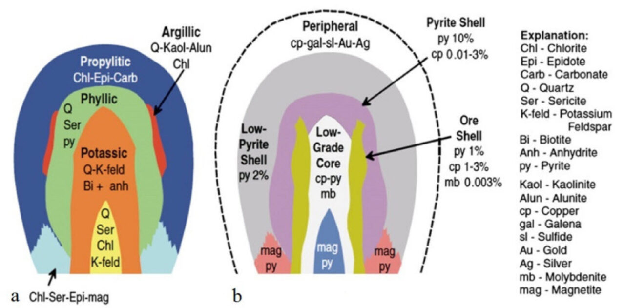 Belmont Identifies New Porphyry Mineralization With First Drill Program ...